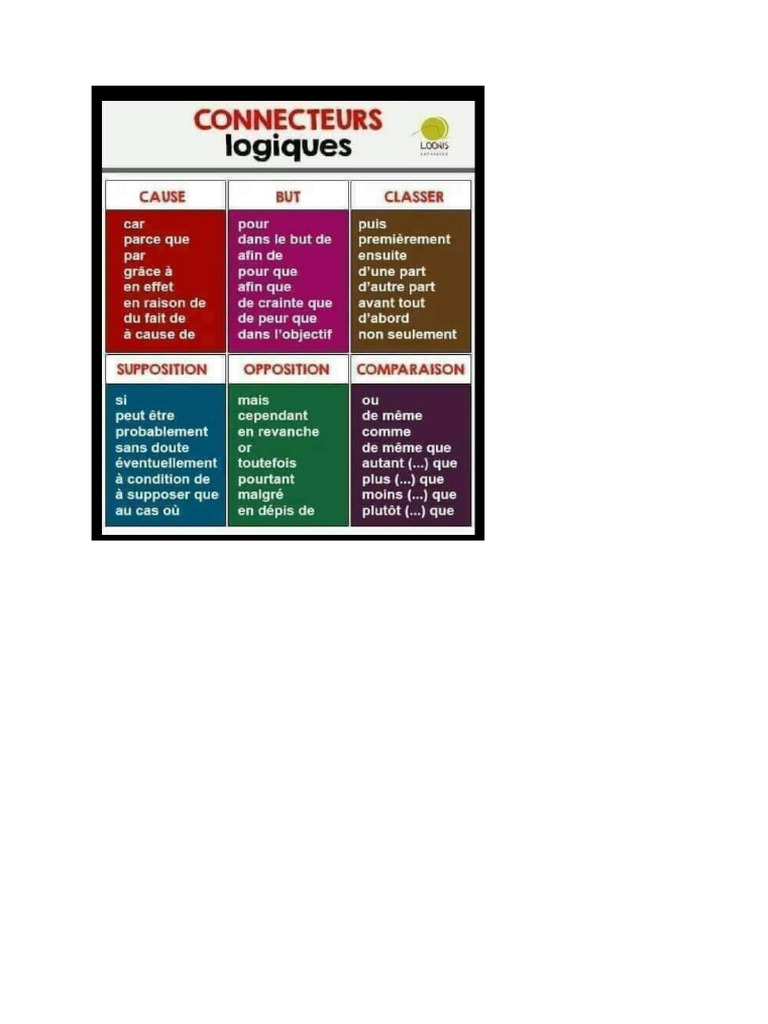 Les Connecteurs Logiques | PDF