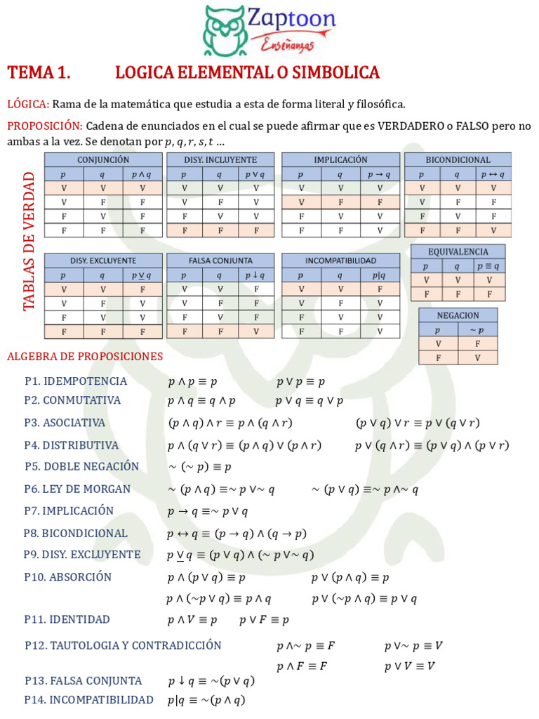Mat100.tema1. Logica Elemential o Simbolica. Zaptoon | PDF | Teorema ...