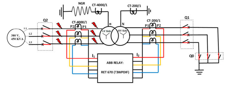 Prop Stability Test - Transformer | PDF