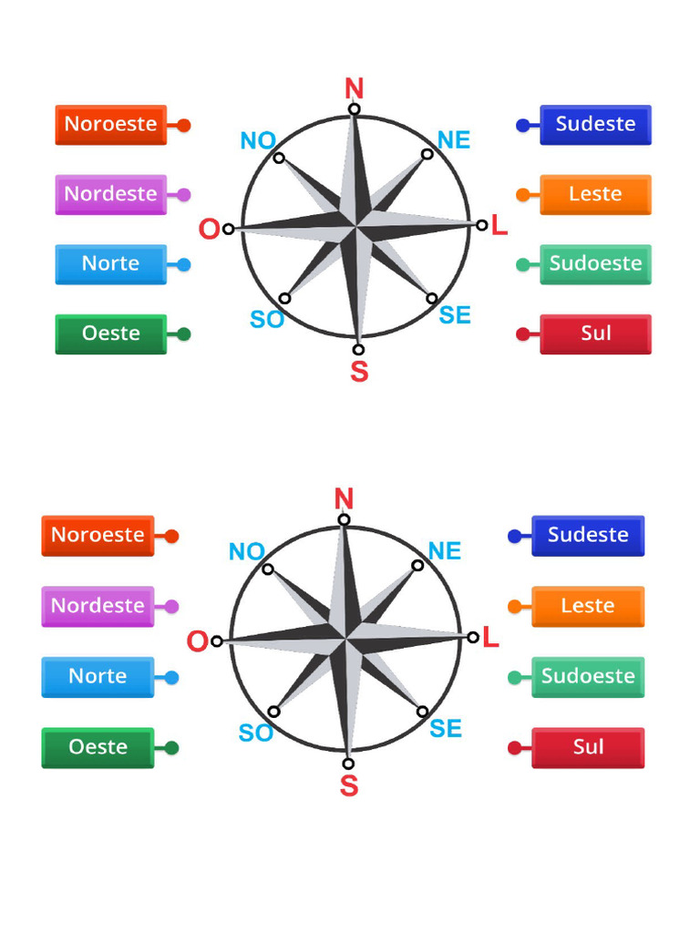 Rosa Dos Ventos | PDF