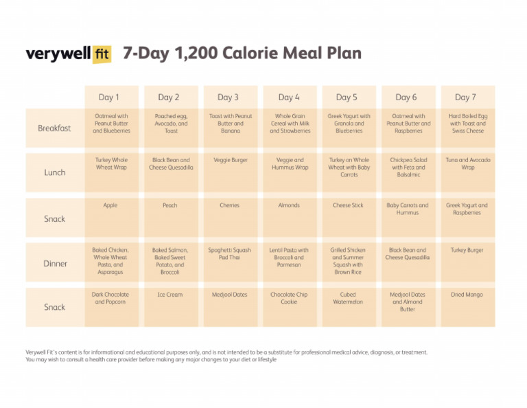 7 Day 1200 Calorie Meal Plan | PDF