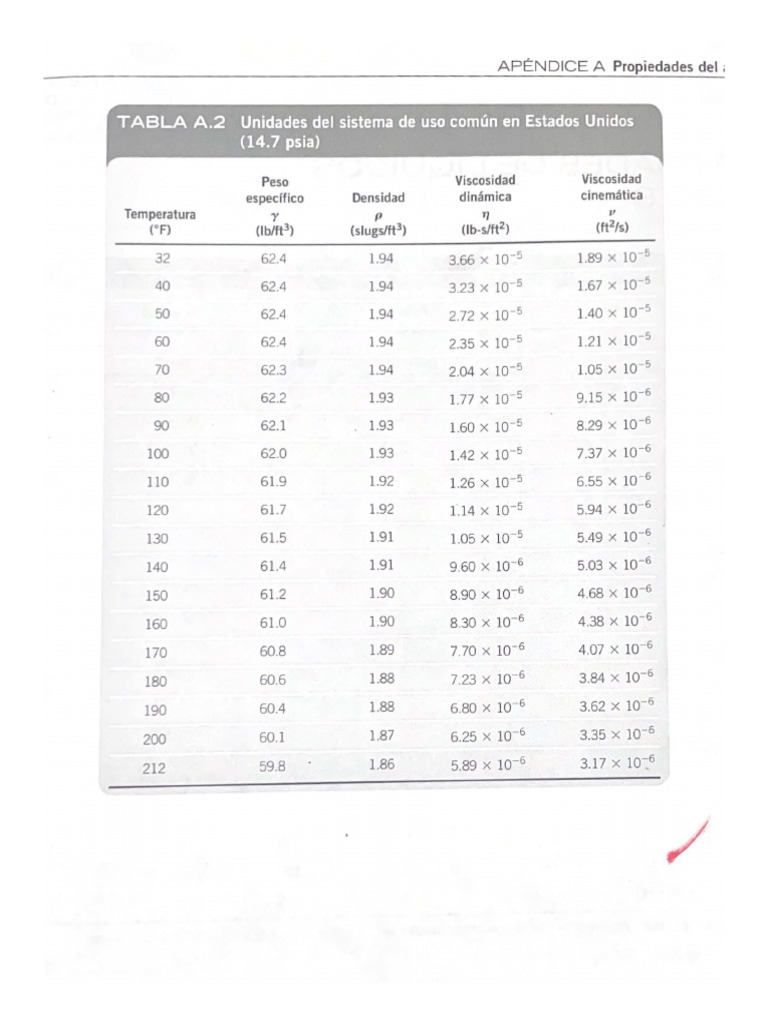 TABLA A.2 Unidades Del Sistema de Uso Común en Estados Unidos | PDF