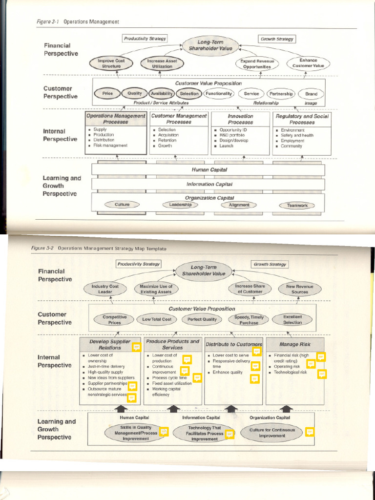Strategy Maps.1Esquemas | PDF