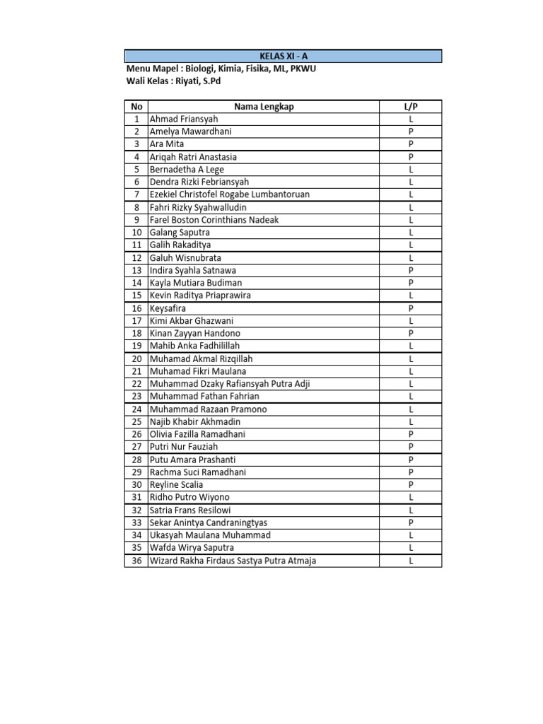 Daftar Siswa Kelas Xi 2023 2024 Pdf