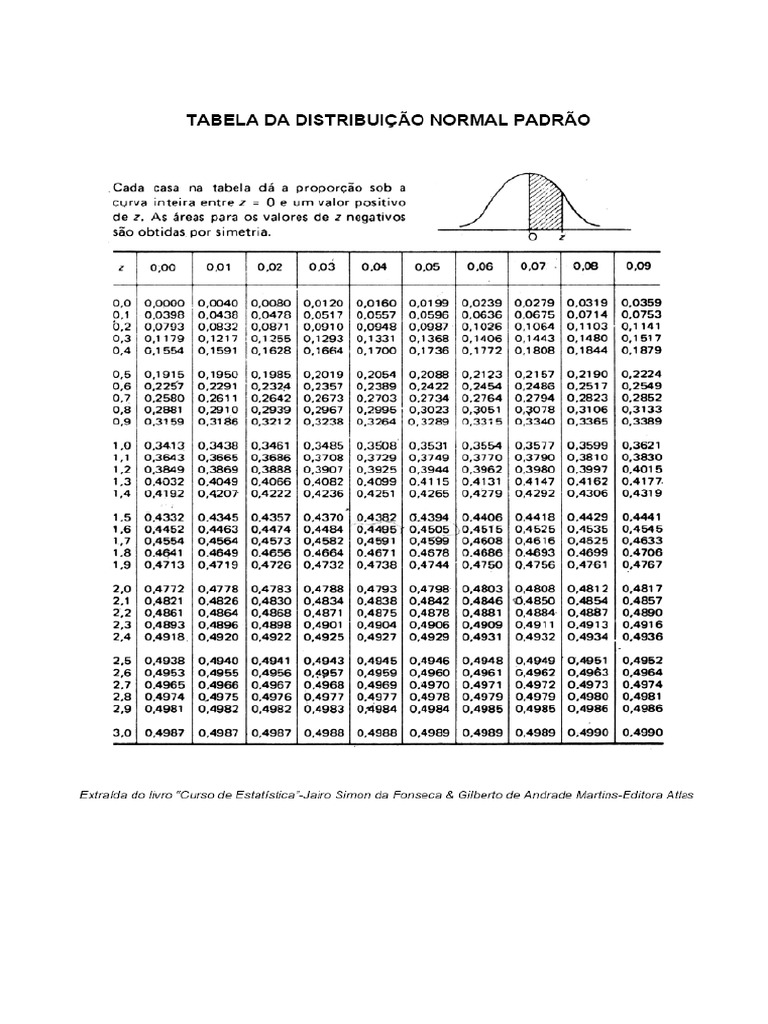Tabela - Distribuio Normal Padro | PDF