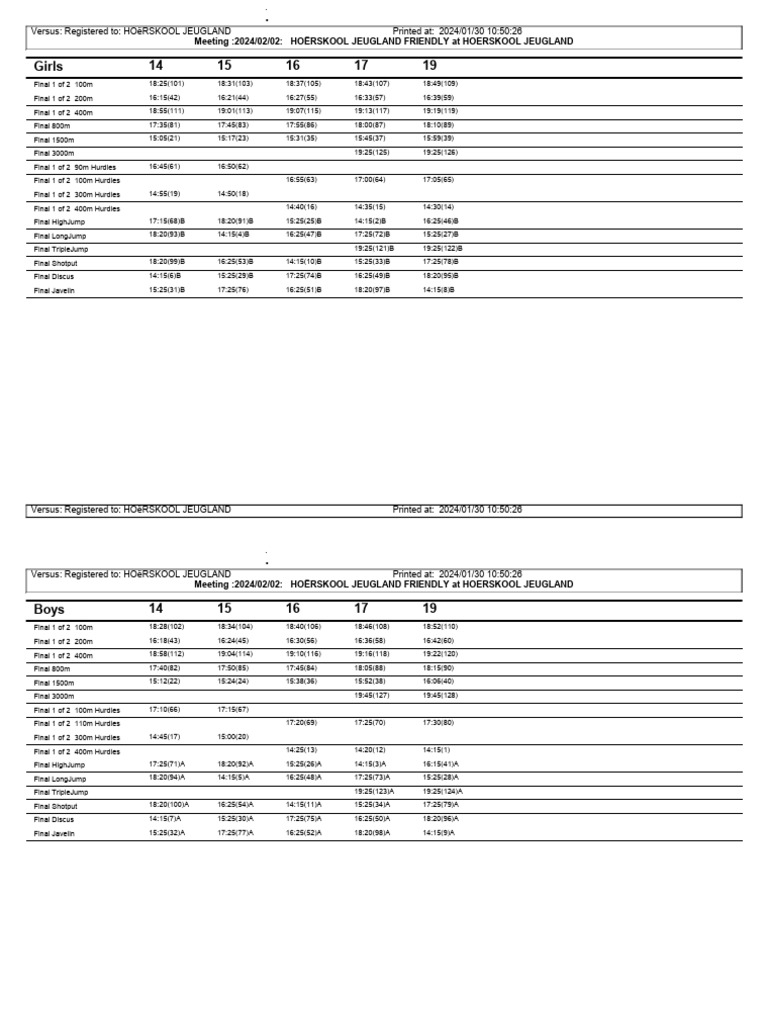 Summary Pdf Sport Of Athletics Individual Sports