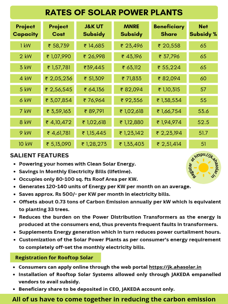 Solar Subsidy Rates | PDF | Solar Power | Watt