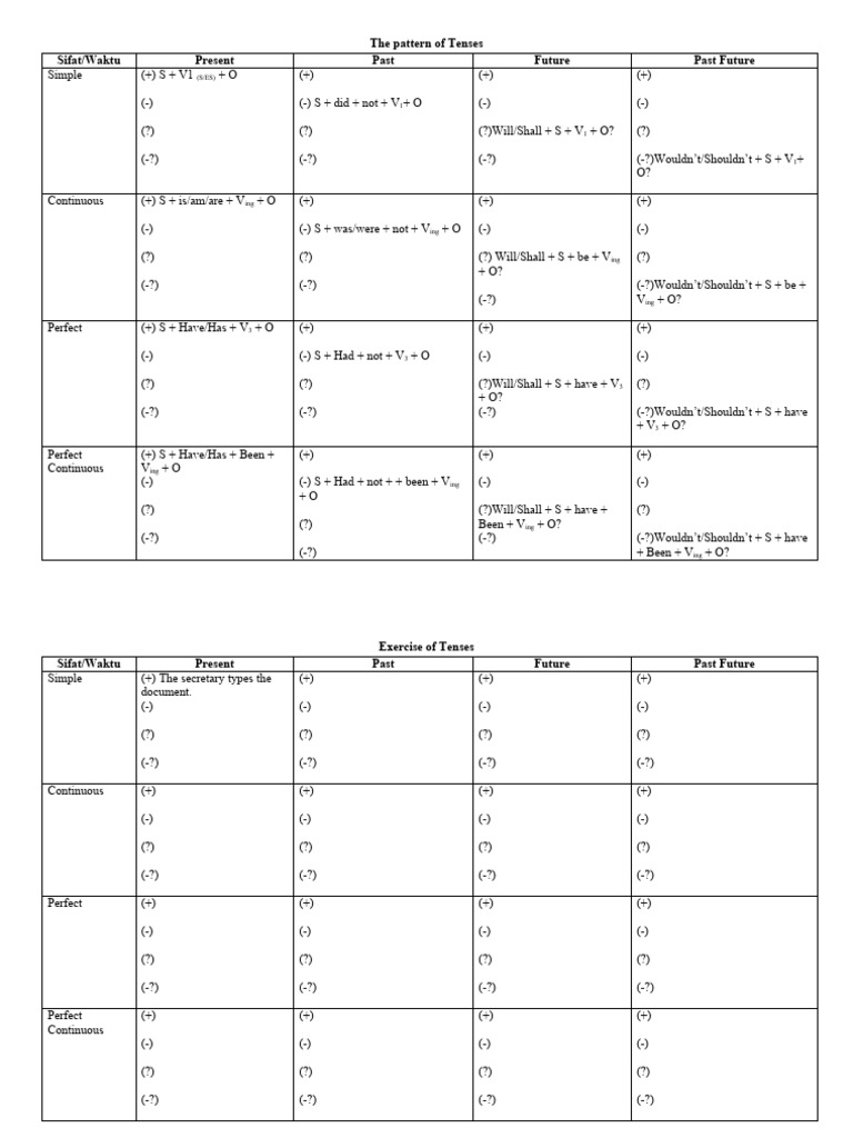 The Pattern of Tenses | PDF | Perfect (Grammar) | Linguistics