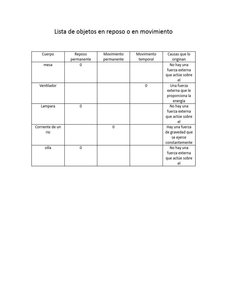 Lista de Objetos en Reposo o en Movimiento | PDF