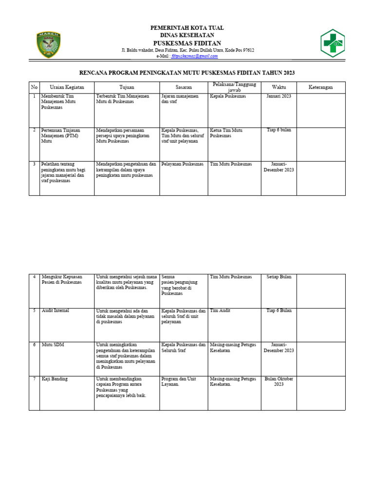 Rencana Program Peningkatan Mutu | PDF | Pengembangan Diri | Kesehatan ...