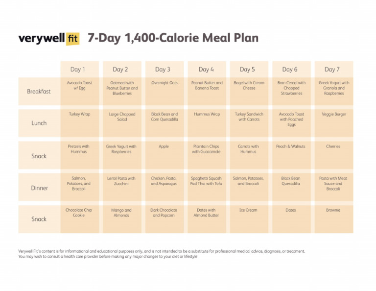 7-Day-1400-Calorie-Meal-Plan | PDF