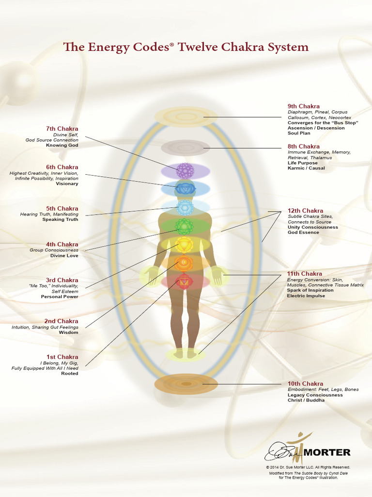 03EnergyCodes - 19 Module04 Materials TwelveChakraSystem | PDF | Chakra | Spirituality