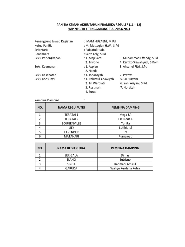 Susunan Panitia Kemah Fix | PDF Susunan Panitia Kemah Fix | PDF