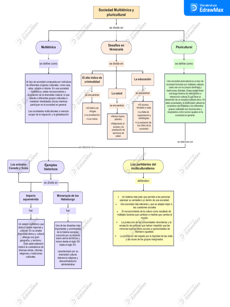 Mapa Conceptual - Sociedad Pluricultural | PDF | Multiculturalismo | Sociedad
