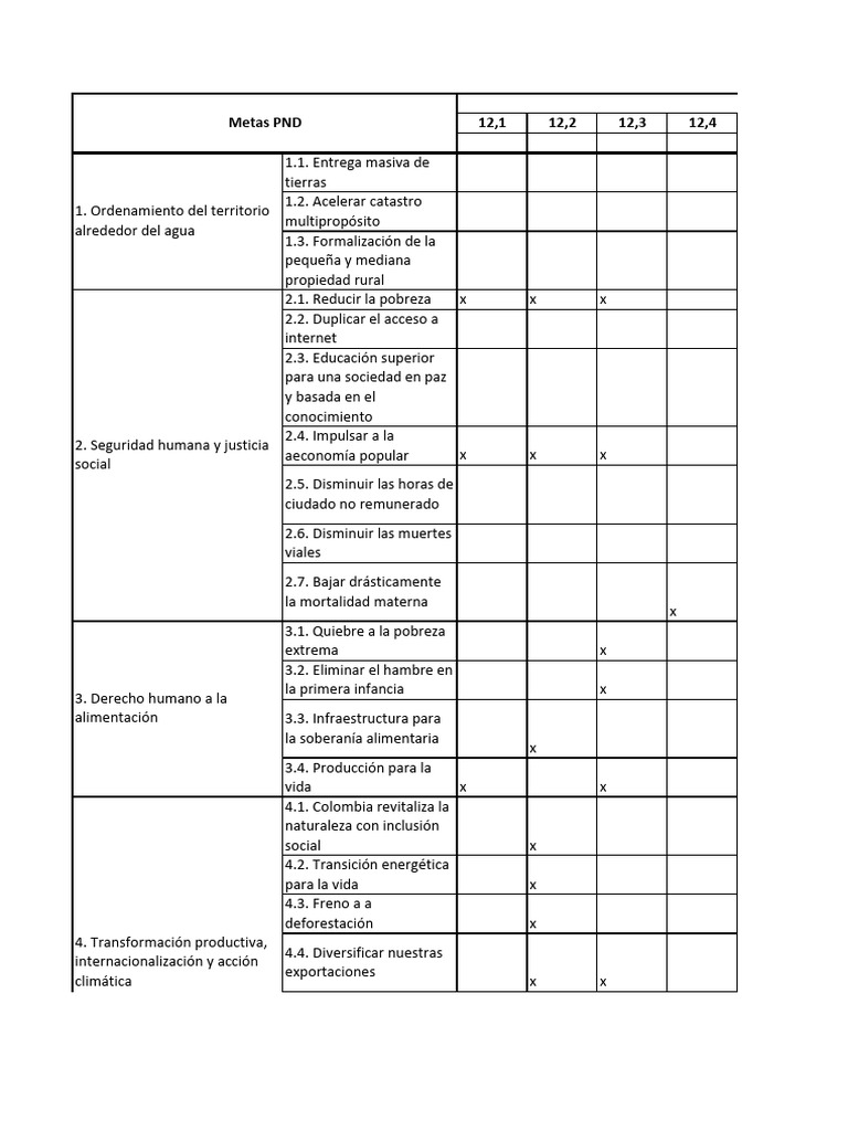 Matriz Ods - PND | PDF | Economias