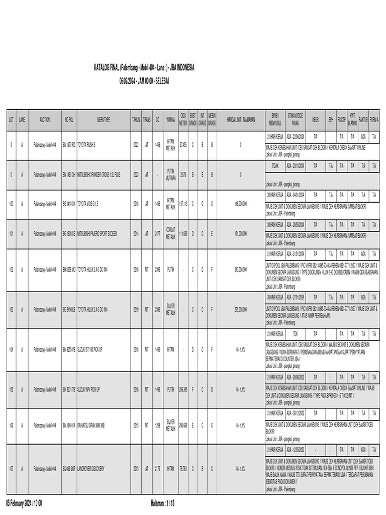 Catalog Print Cut Off Car 47939 ALL | PDF