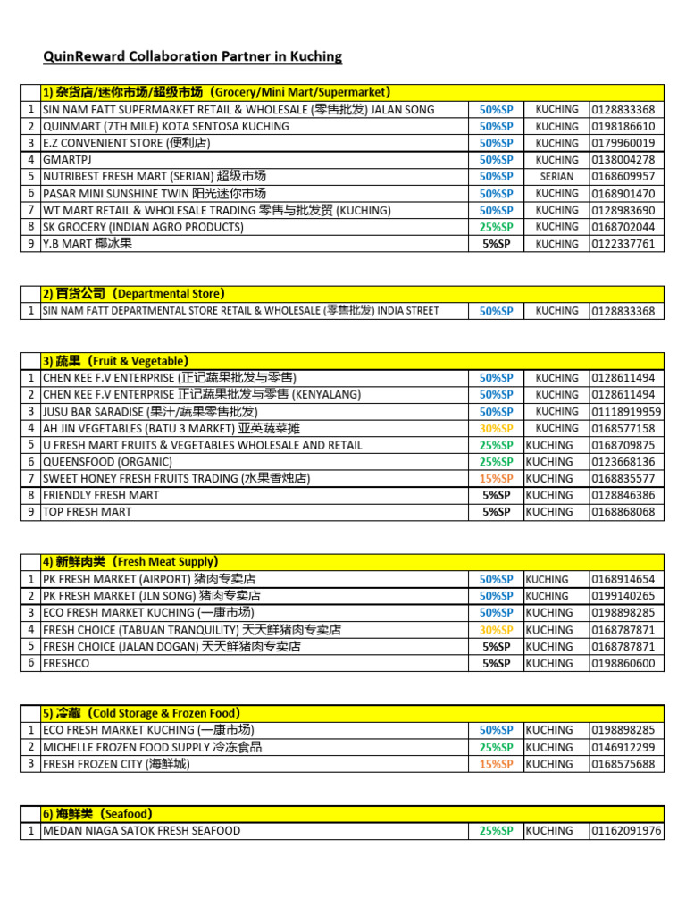 Kuching Merchant List | PDF | Bakery | Grocery Store