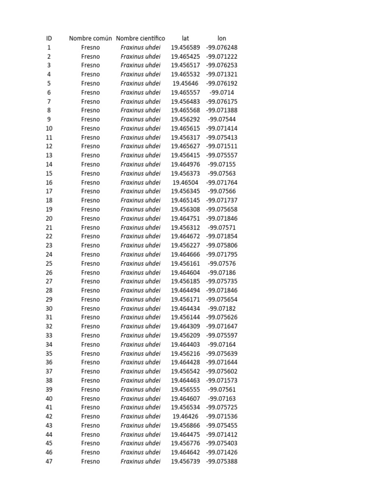 FRESNOS | PDF | Plants | Botany