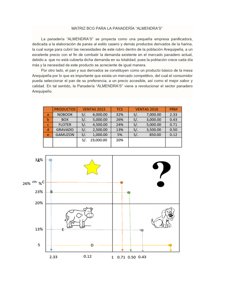 Matriz BCG para La Panaderia | PDF