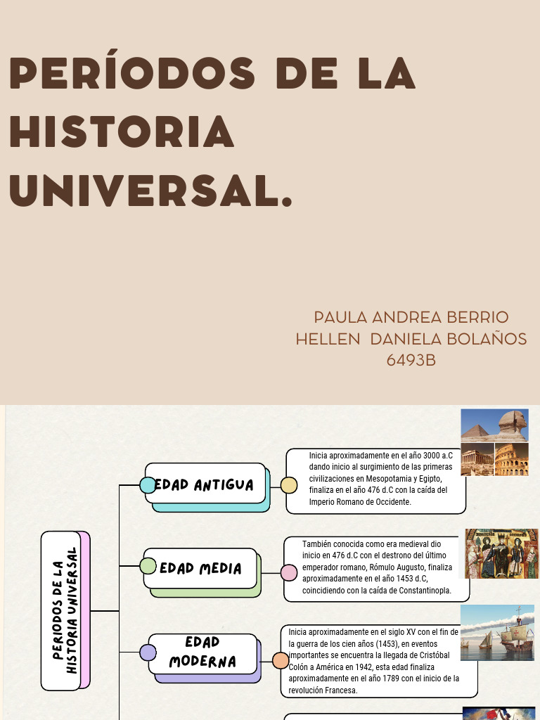 Periodos de La Historia Universal | PDF | Francia | Edades medias
