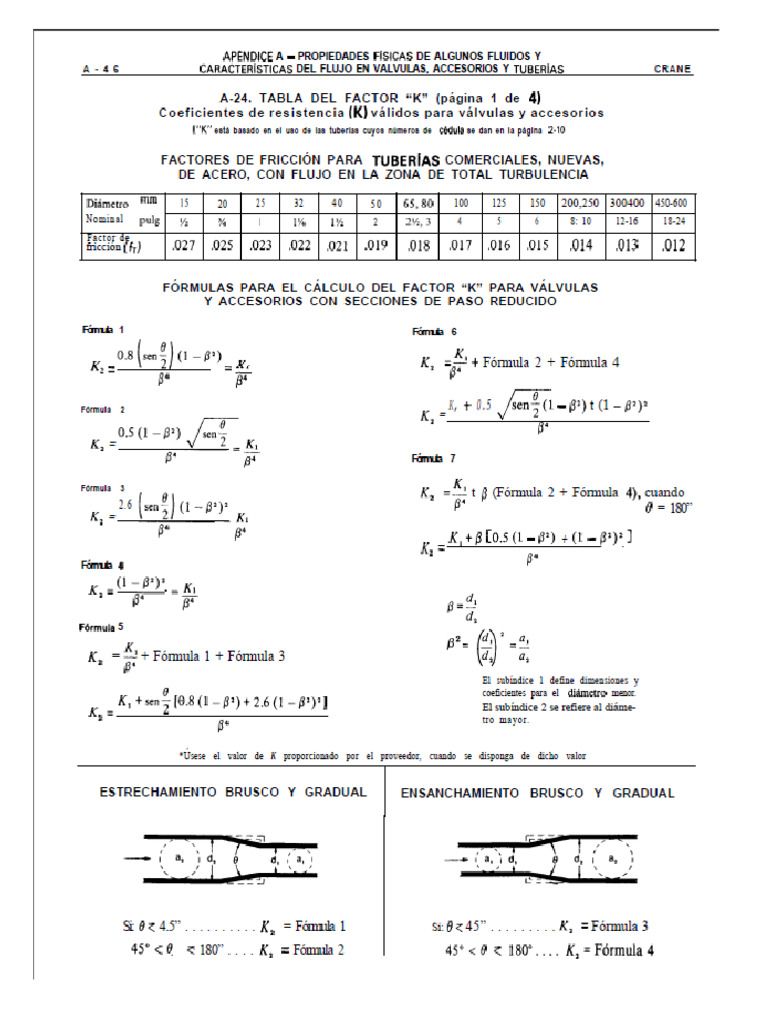 Tablas Flujo de Fluidos | PDF