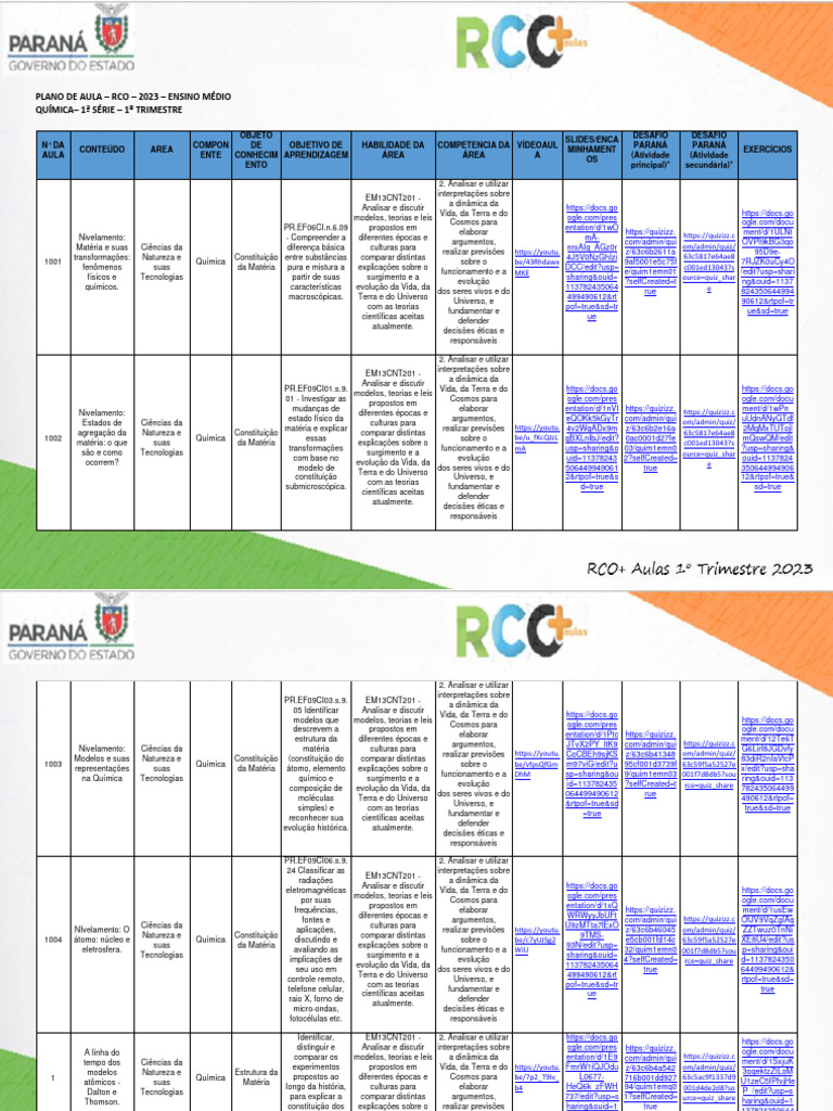 QUIMICA EM RCO+aulas 1ºTRIMESTRE 2023 | PDF | Science | Universo