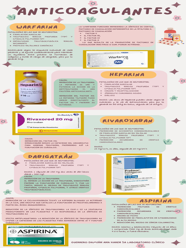 Infografía de Anticoagulantes | Descargar gratis PDF | Trombo | Aspirina