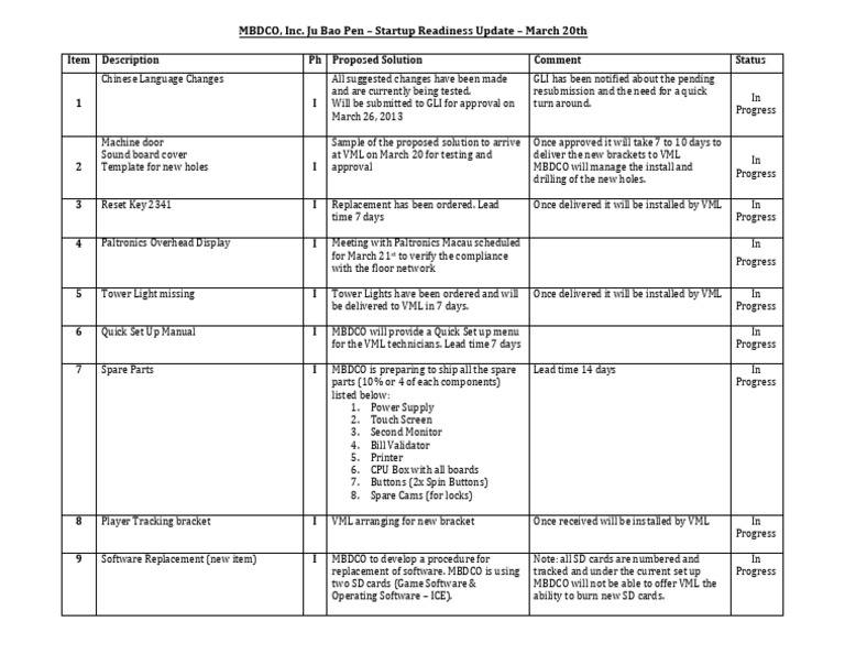 MBDCO Startup | PDF | Computing | Software