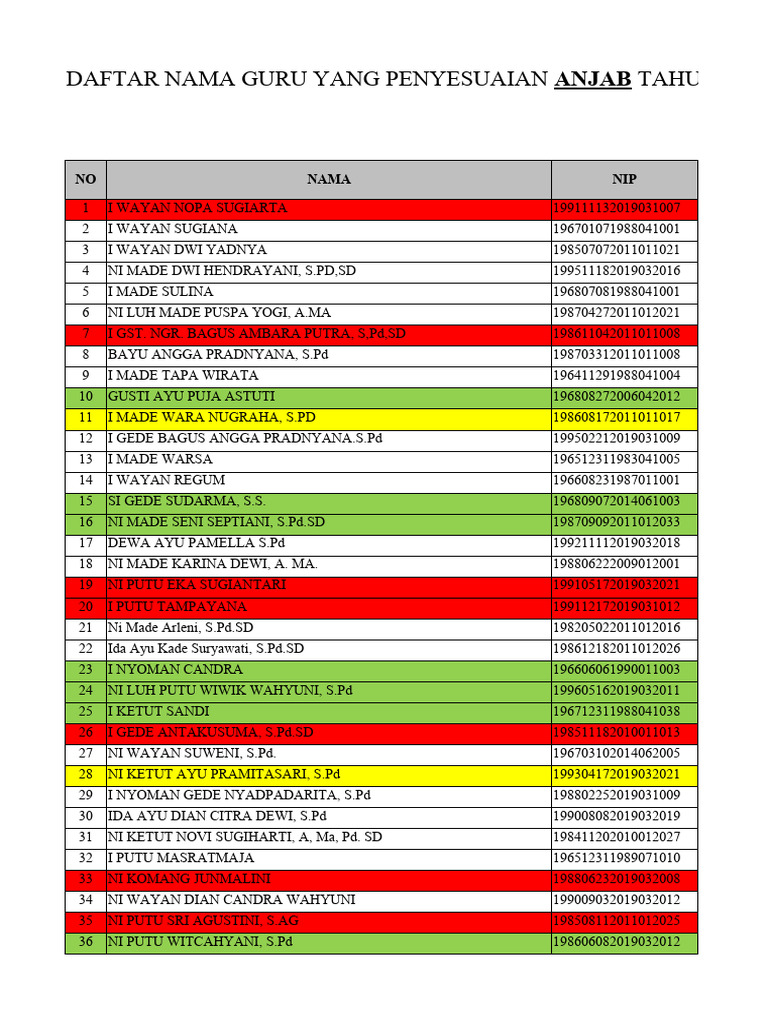 SD No. 3 Kekeran - Lampiran PERUBAHAN SK ANJAB 2022 | PDF