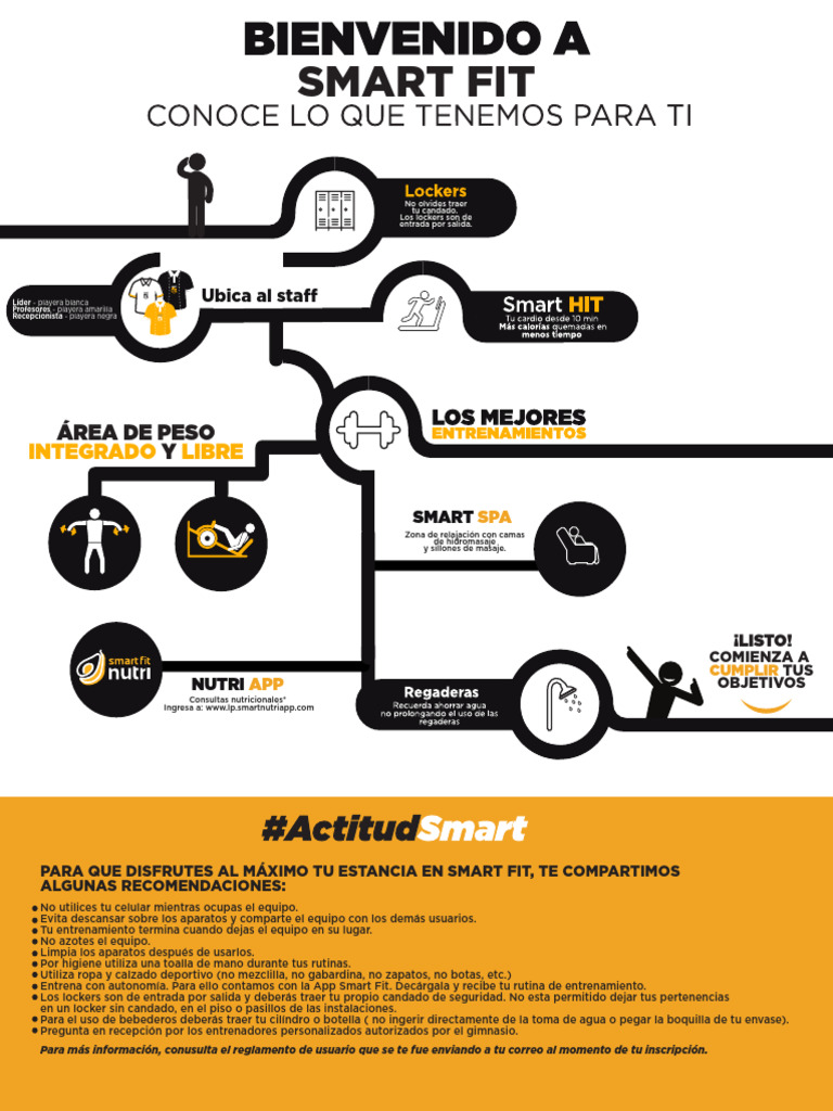 Smart Fit: Área de Peso Y | PDF