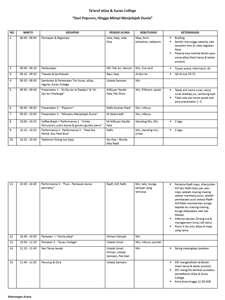 Rundown Ta'aruf Aqsa Umum | PDF