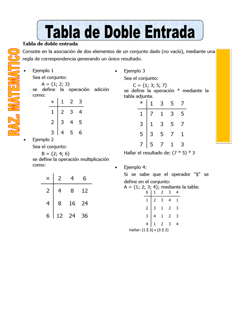 5TO CUADROS DE DOBLE ENTRADA | PDF | Conjunto (Matemáticas) | Multiplicación
