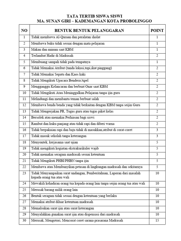 Tata Tertib Sekolah Ma Sunan Giri | PDF