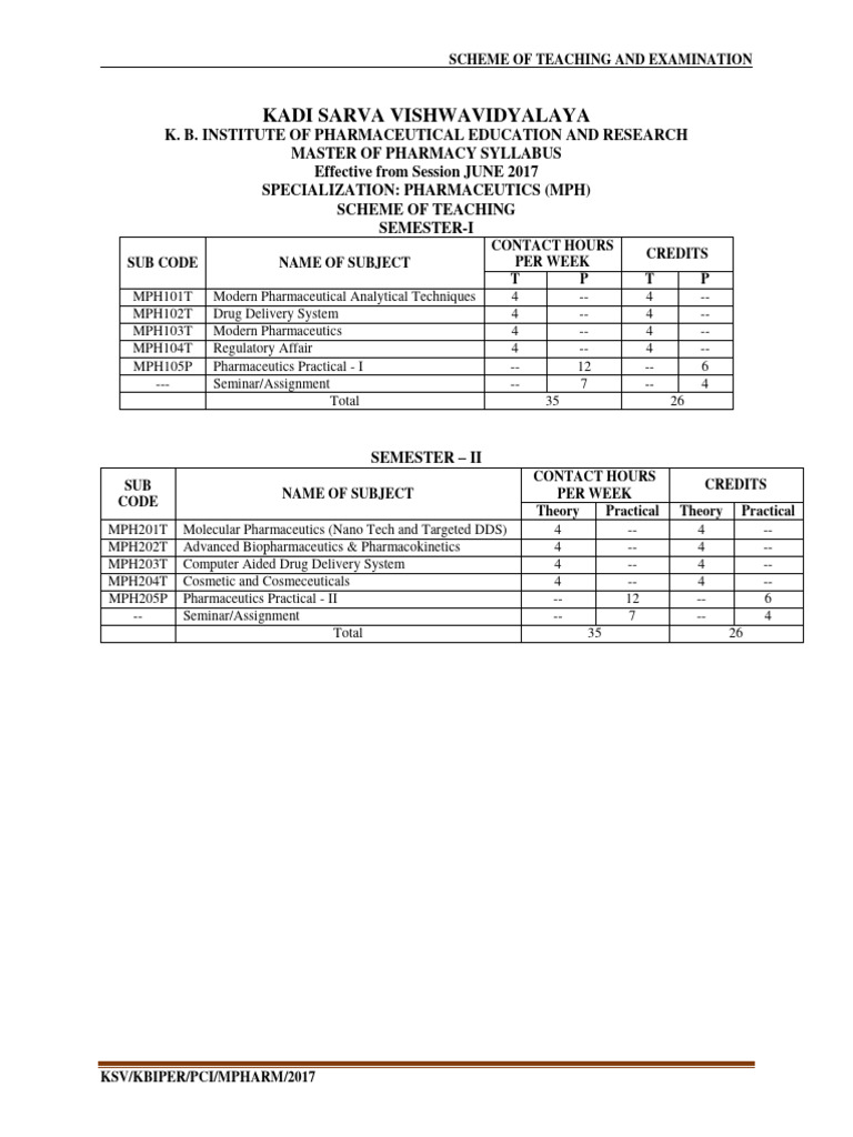 M Pharm Scheme of Teaching and Examination | PDF | Pharmacology | Pharmacy