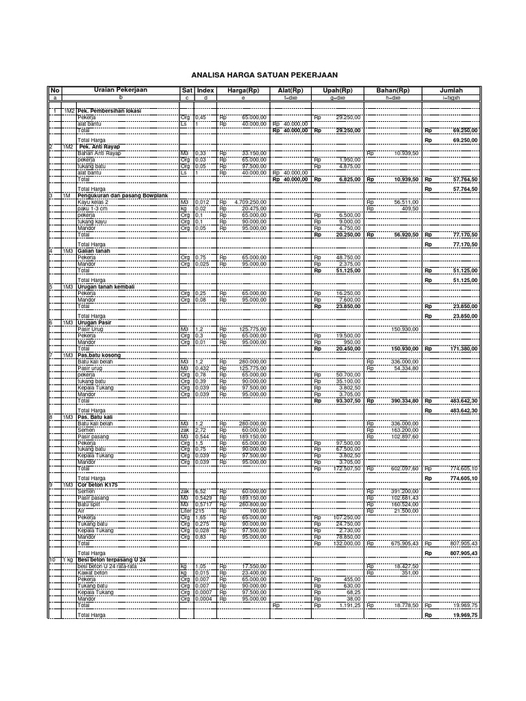 RKB Mts Guppi 1 Babatan 2 | PDF