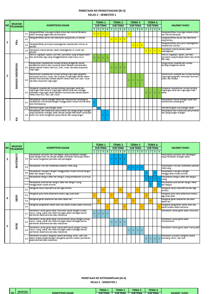 Pemetaan KD Kelas 2 SMT 1 | PDF | Kajian Bahasa Asing
