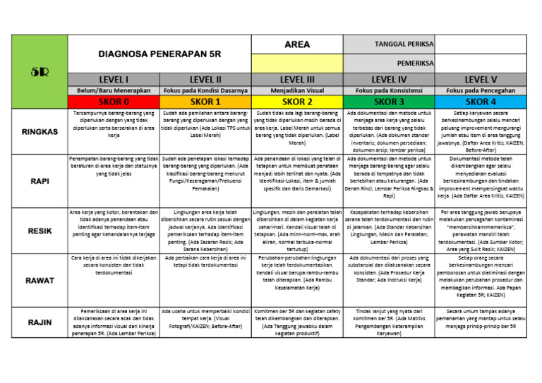 Penerapan Standar 5R di Area Kerja | PDF