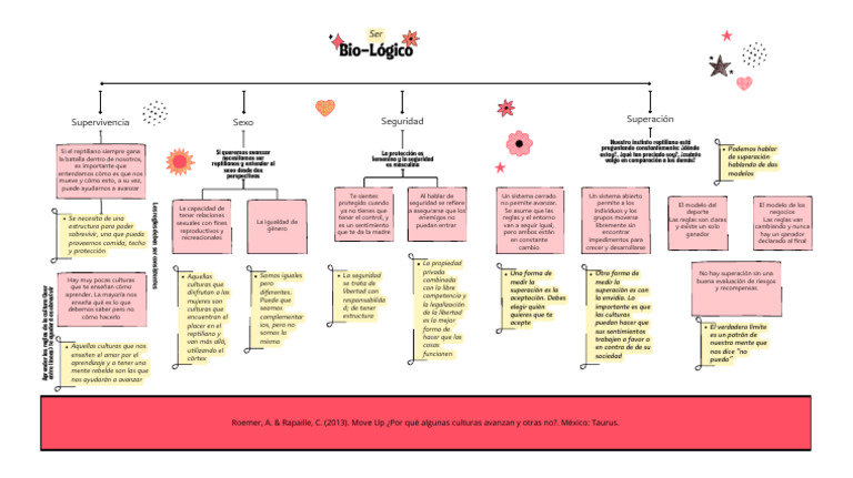 Lectura 28 - Ser Bio-Lógico | PDF