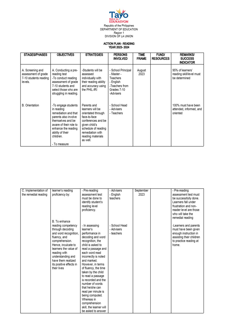 Action Plan - READING Cluster | PDF | Reading Comprehension | Learning Methods