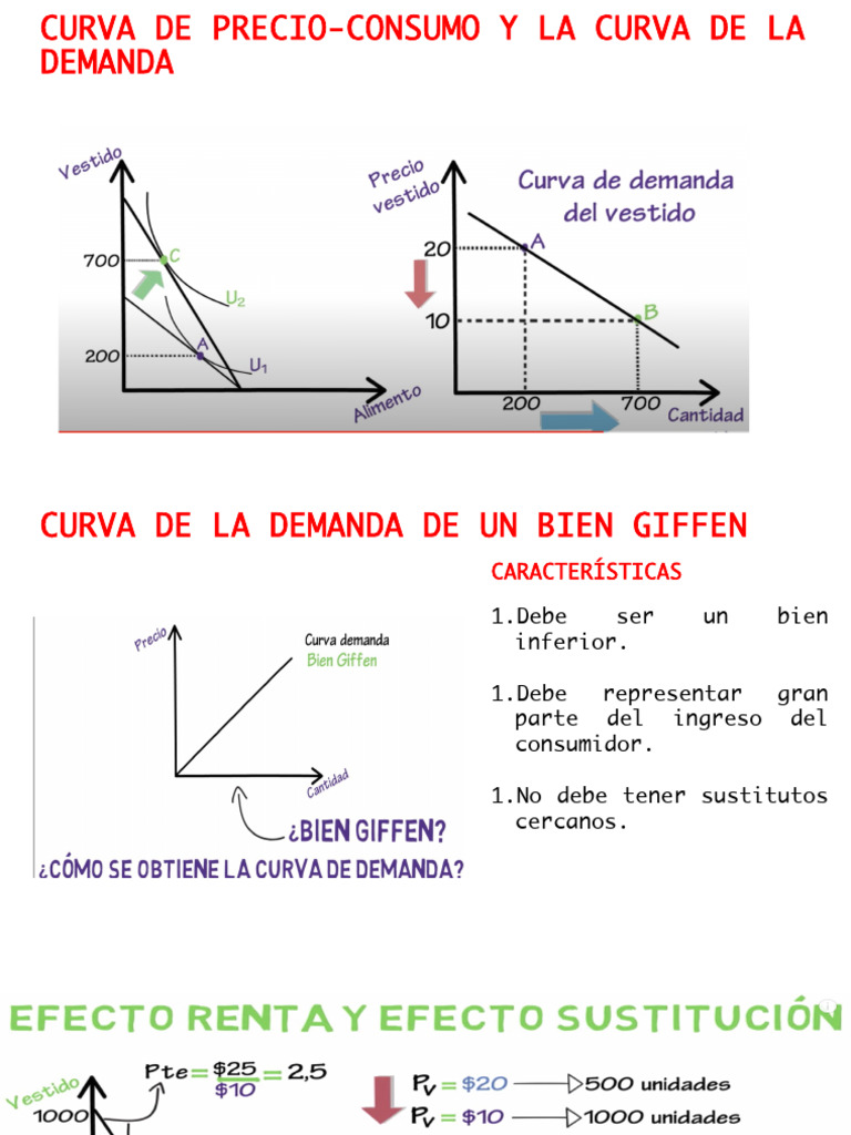 Curva Precio-Consumo y Separación Del E. Renta Del E. Sustución | PDF ...