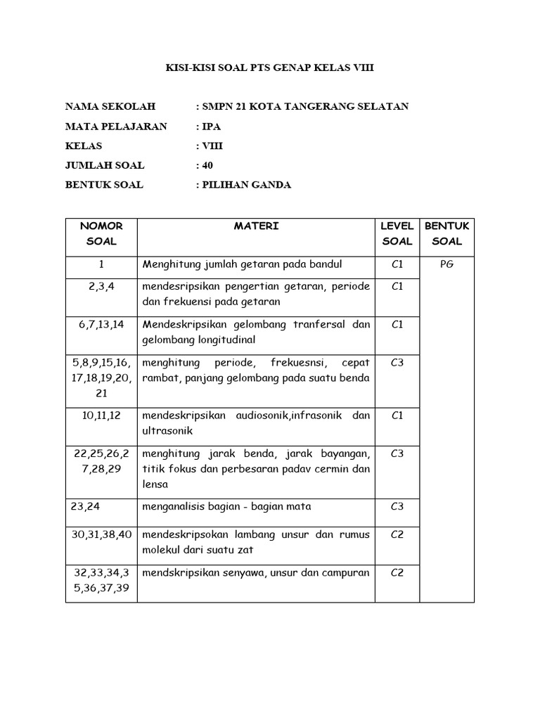 Kisi-Kisi PTS Ganjil Ipa Kelas Viii Tahun 2023-2024 | PDF