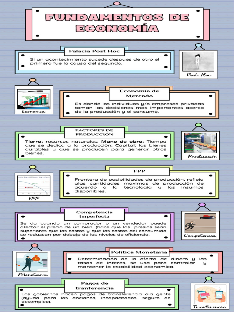 Fundamentos de Economía | PDF | Precios | Equilibrio económico