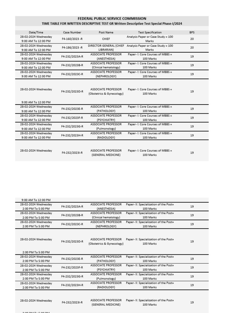 GR SPL Phase I 2024 | PDF | Social Programs | Health Sciences