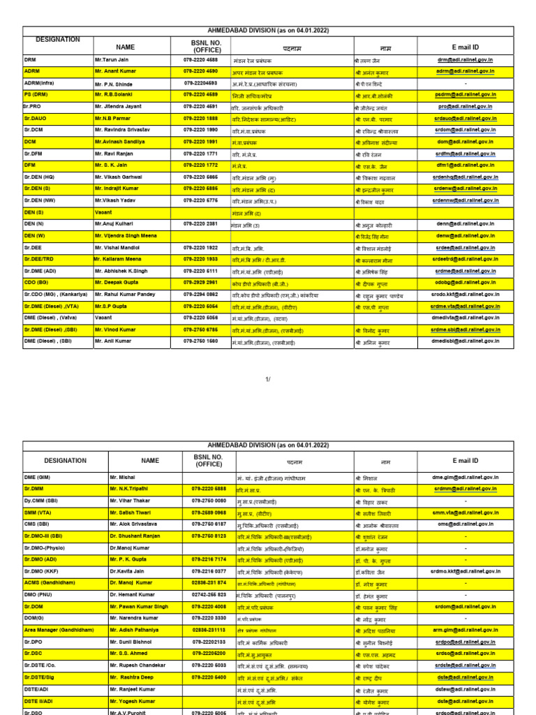 1641369949591-ADI Division Number Update | PDF