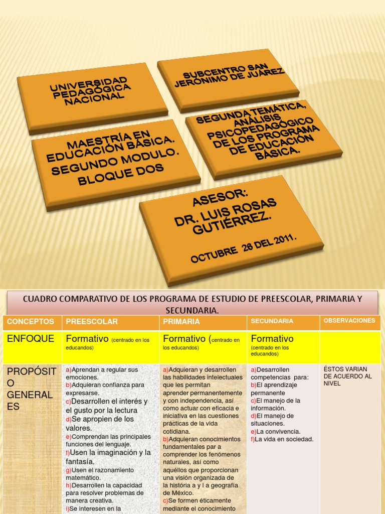 Cuadro Comparativo de Los Tres Programas de Estudio Preescolar ...