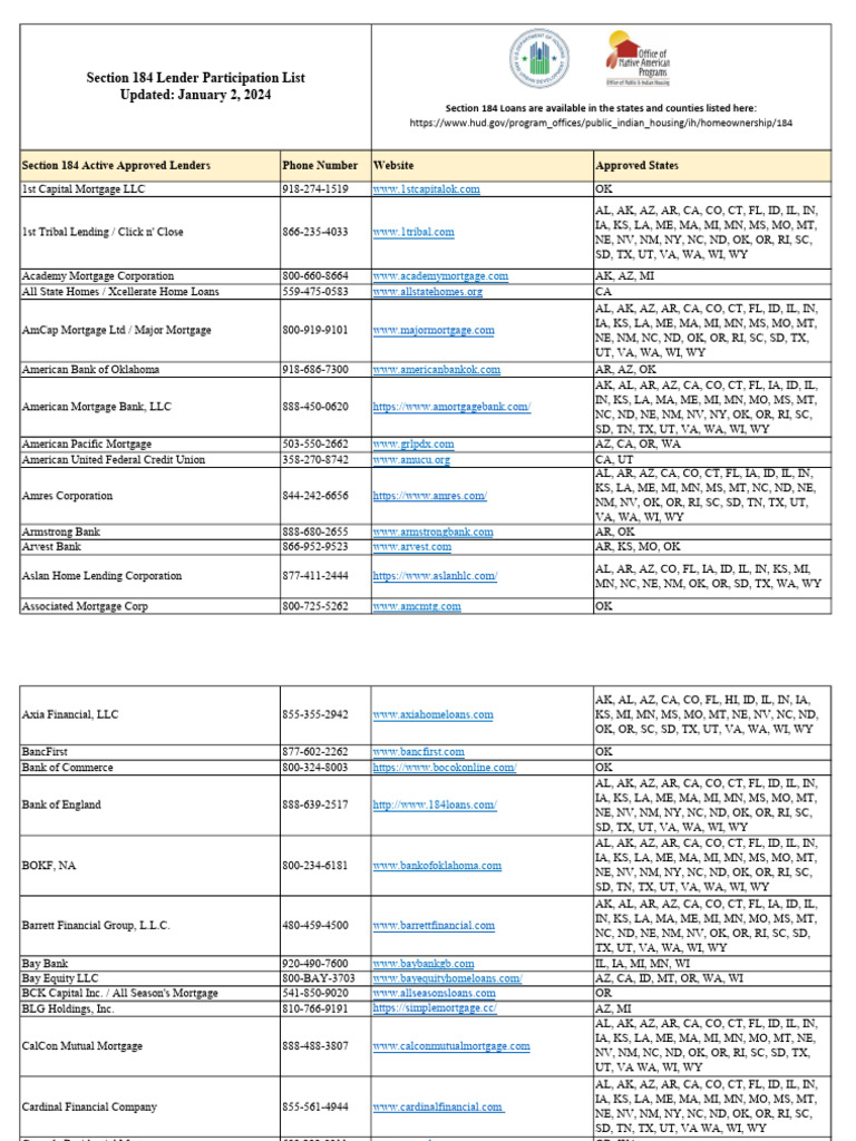 Section 184 Lenders Directory | PDF | Demand For Money | Service Industries