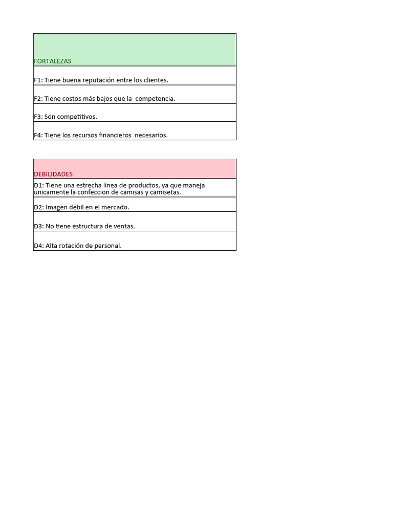 Lista Dofa, Dofa Cruzado Matriz Efe y Efi y Pestel | PDF | Análisis ...