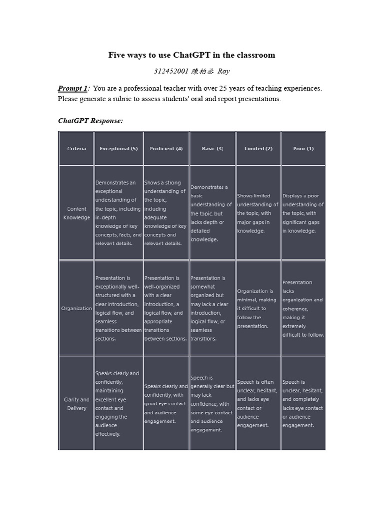 Five Ways To Use ChatGPT in The Classroom | PDF | Learning | Artificial ...