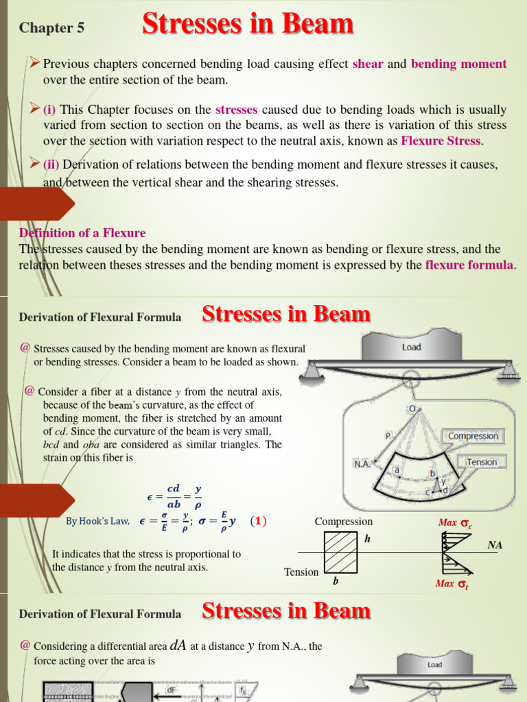 SM Chapter 5 | PDF | Bending | Beam (Structure)