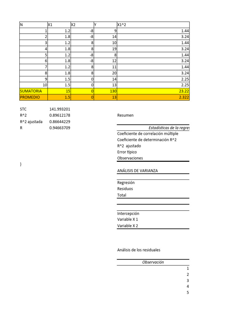 Ejercicio15 Regresion Multiple | PDF | Coeficiente de determinación | Finanzas Matemáticas